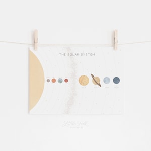 Solar System Print, Space Poster, PRINTABLE Educational Wall Art, Outer ...