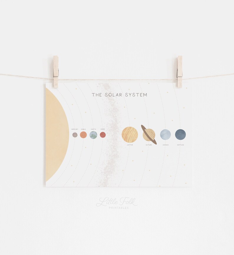 Solar System Print Space Poster PRINTABLE Educational Wall - Etsy