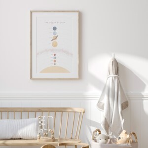 Solar System Print, Space Poster, PRINTABLE Educational Wall Art, Outer ...