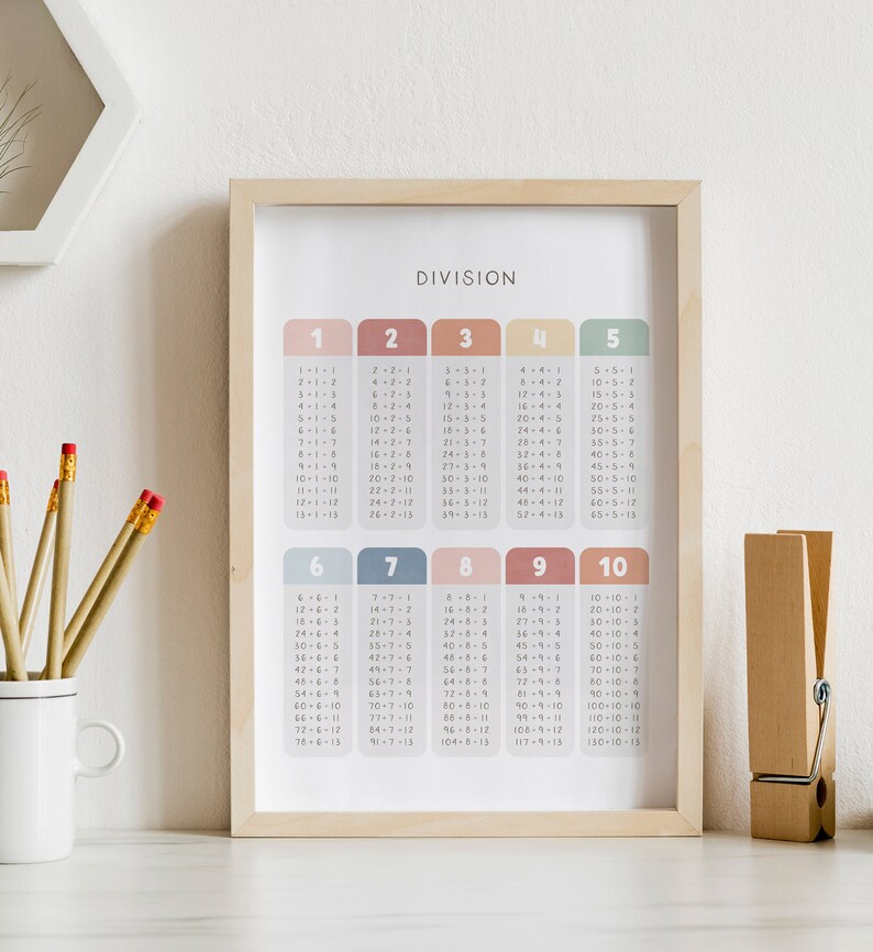 Rainbow Division Table Math Poster Printable Educational - Etsy