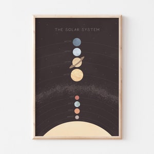 Solar System Print, Space Poster, PRINTABLE Educational Wall Art, Outer ...