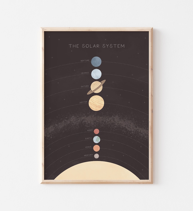Solar System Print Space Poster PRINTABLE Educational Wall | Etsy