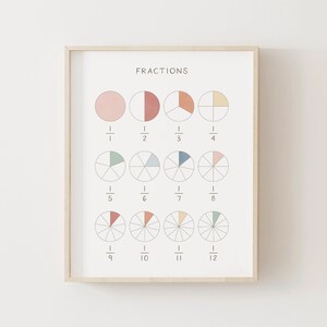 Rainbow Fractions Poster, Educational Math Print, Printable Wall Art ...