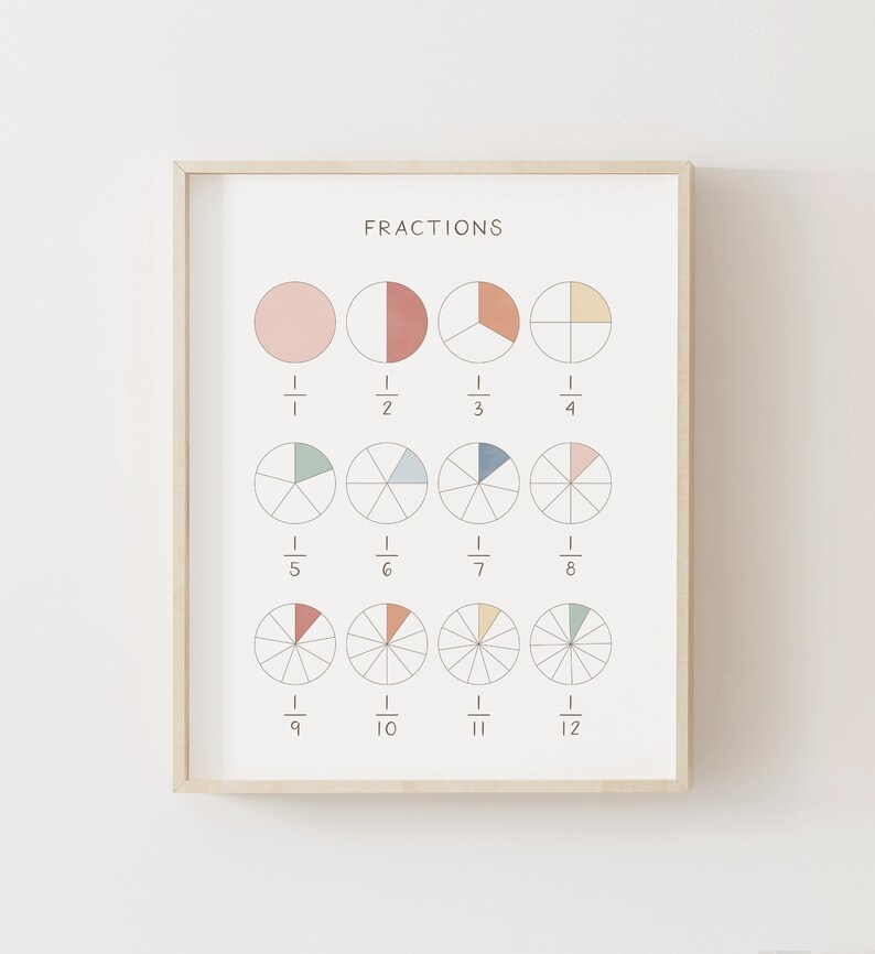 Rainbow Fractions Poster Educational Math Print Printable - Etsy