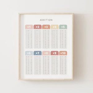 Rainbow Addition Table, Educational Math Print, Printable Wall Art ...