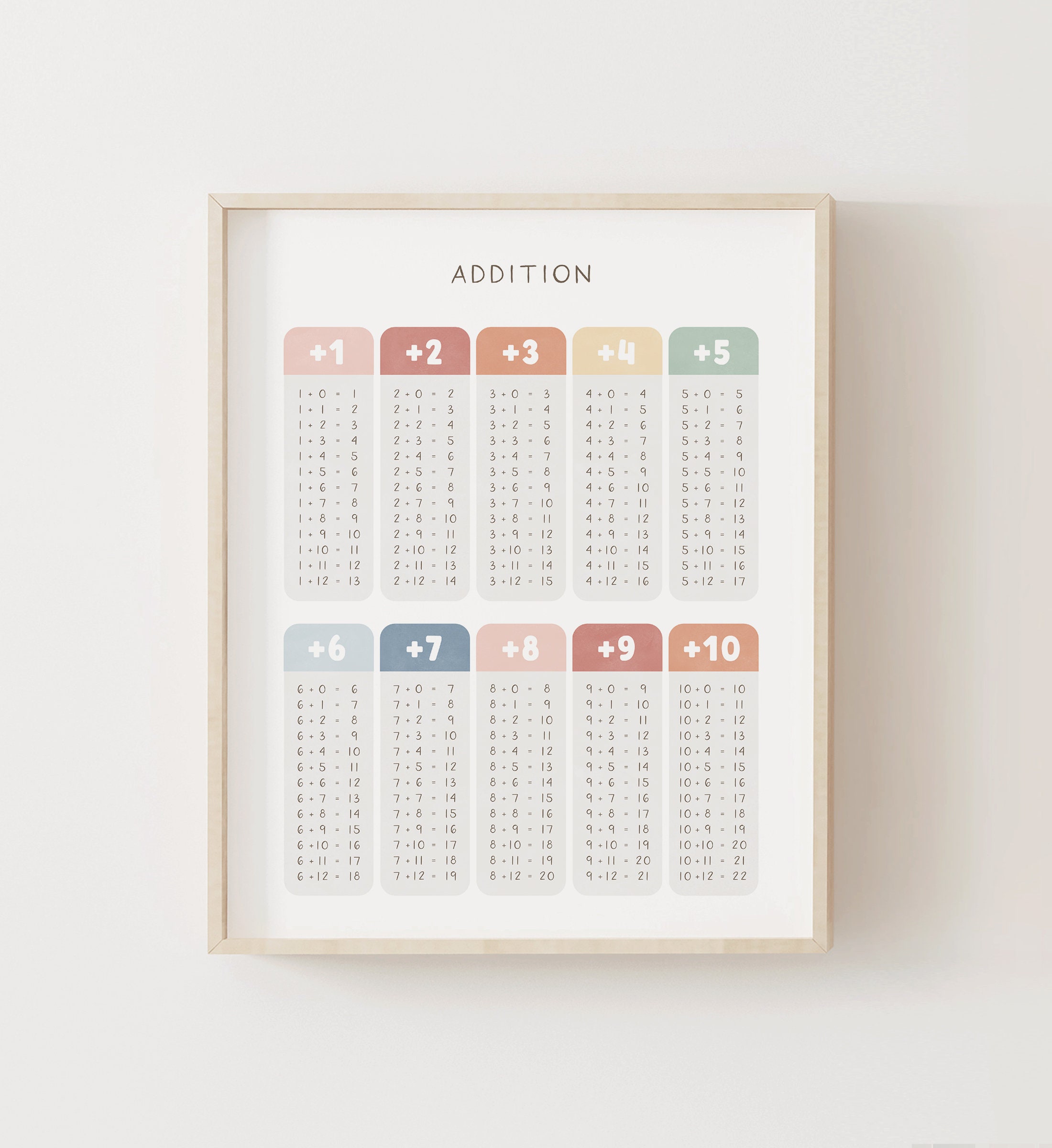 Rainbow Addition Table Educational Math Print Printable Wall - Etsy
