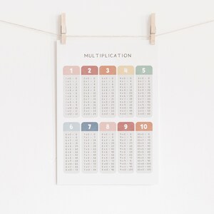 Rainbow Multiplication Table Printable Educational Wall Art - Etsy