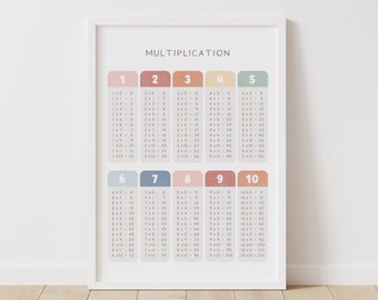 Multiplication Chart Poster, Printable Multiplication Table Poster - Etsy