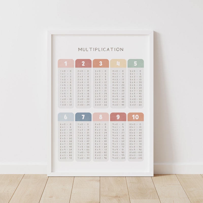 Multiplication Table - Etsy