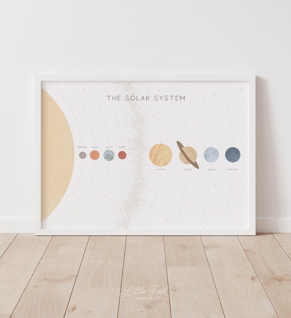 Solar System Print Space Poster PRINTABLE Educational Wall - Etsy
