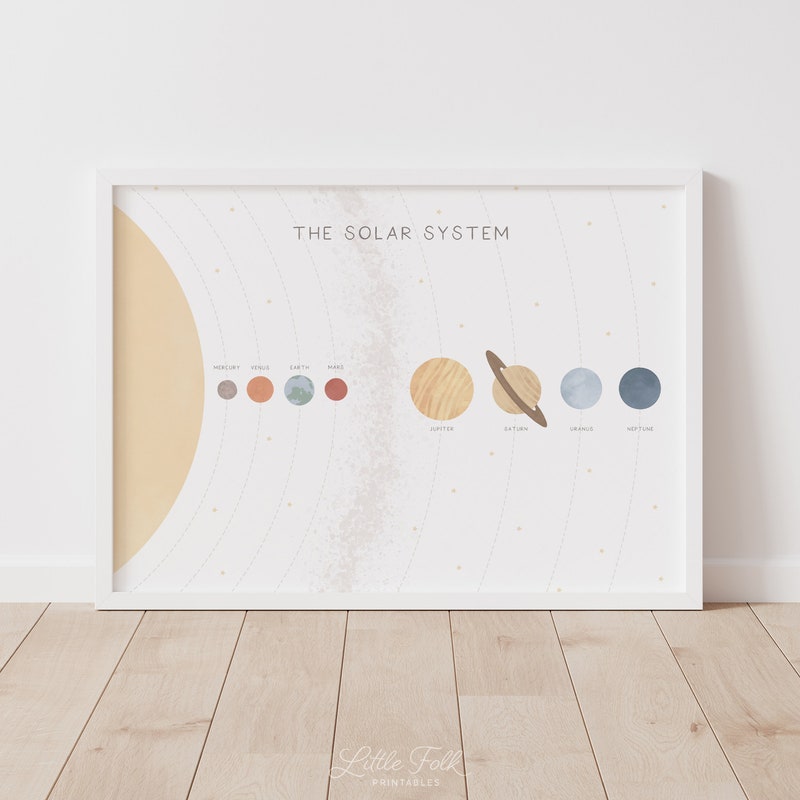 Solar System Print - Etsy