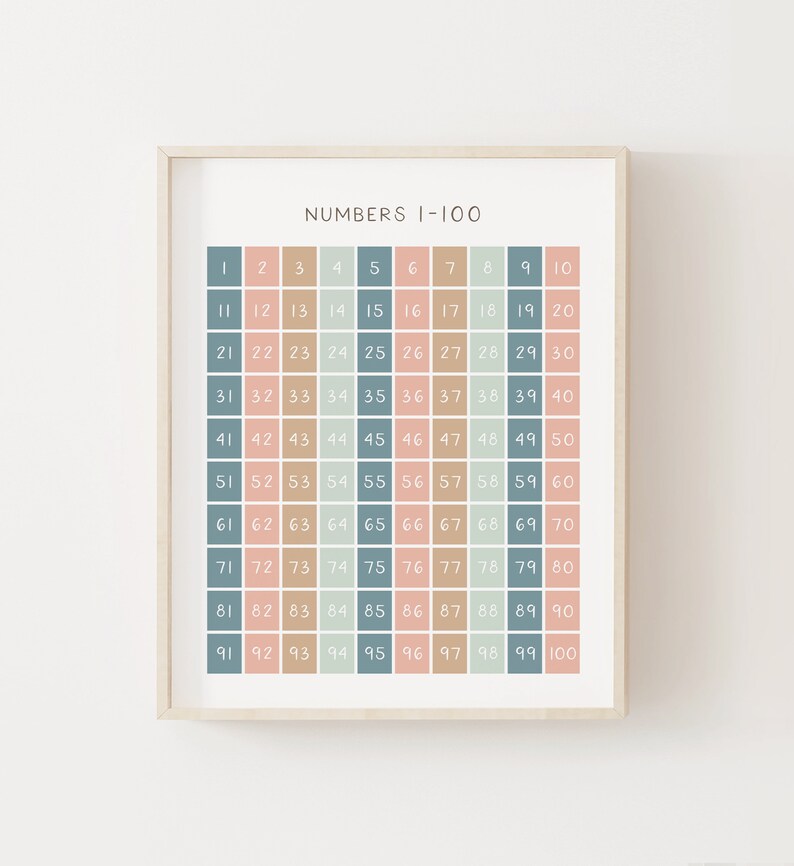 Pastel Numbers 1-100 Poster Printable Educational Wall Art - Etsy