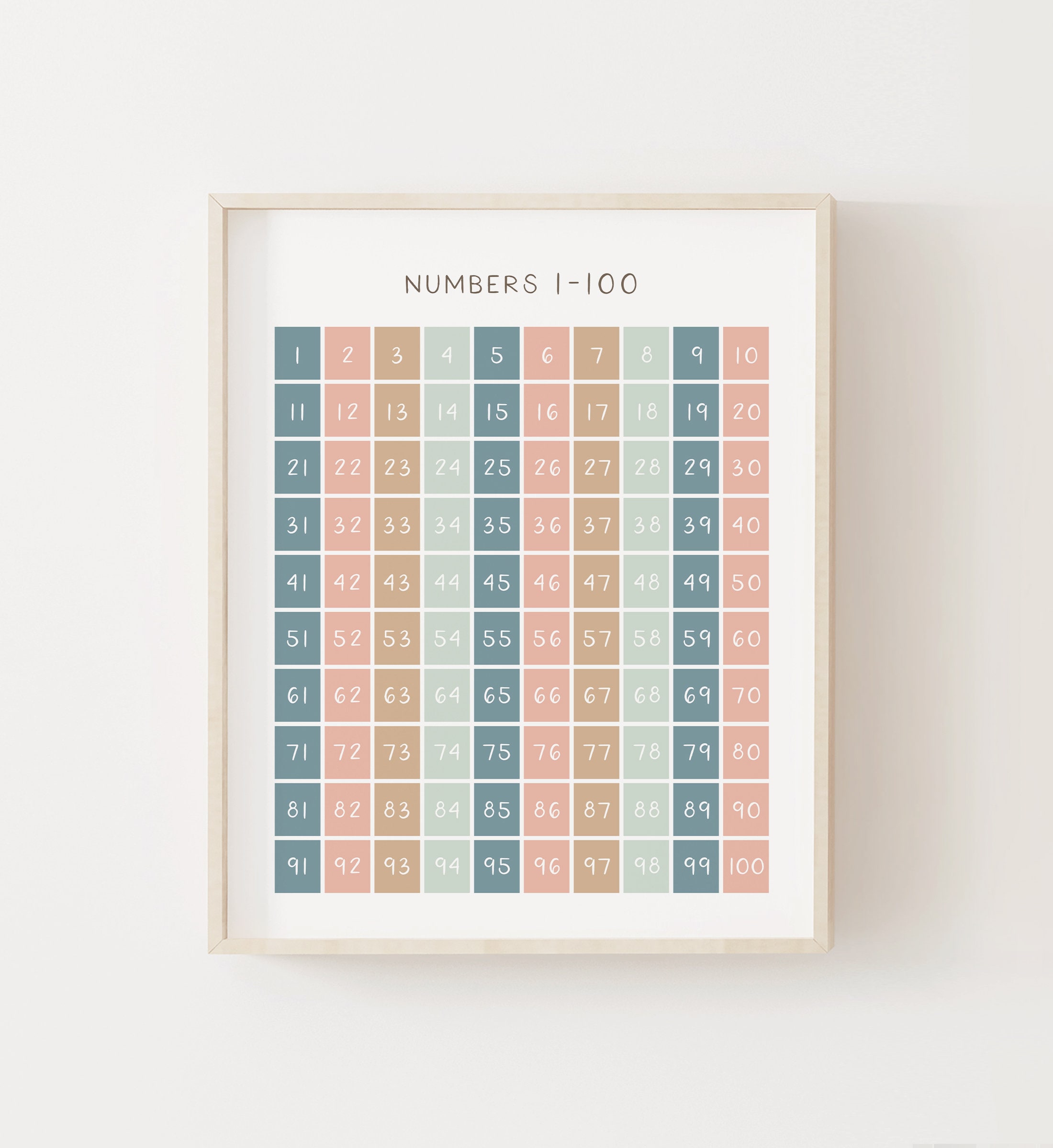Pastel Numbers 1-100 Poster Printable Educational Wall Art - Etsy