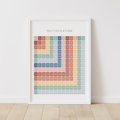 Multiplication Chart Education Print Homeschool Decor Play - Etsy