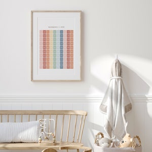 Rainbow Numbers 1-100 Poster, Educational Print, Printable Wall Art ...