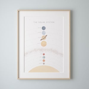 Solar System Print, Space Poster, PRINTABLE Educational Wall Art, Outer ...
