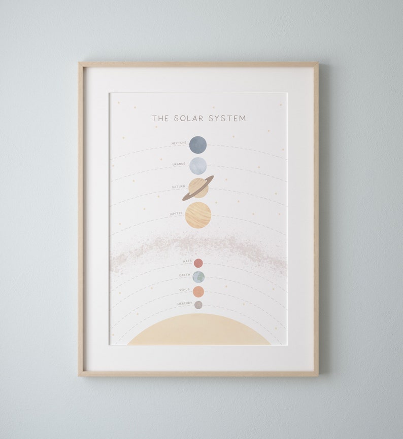 Solar System Print Space Poster PRINTABLE Educational Wall - Etsy