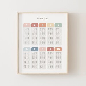 Rainbow Division Table Math Poster Printable Educational - Etsy