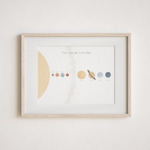 Solar System Print, Space Poster, PRINTABLE Educational Wall Art, Outer ...