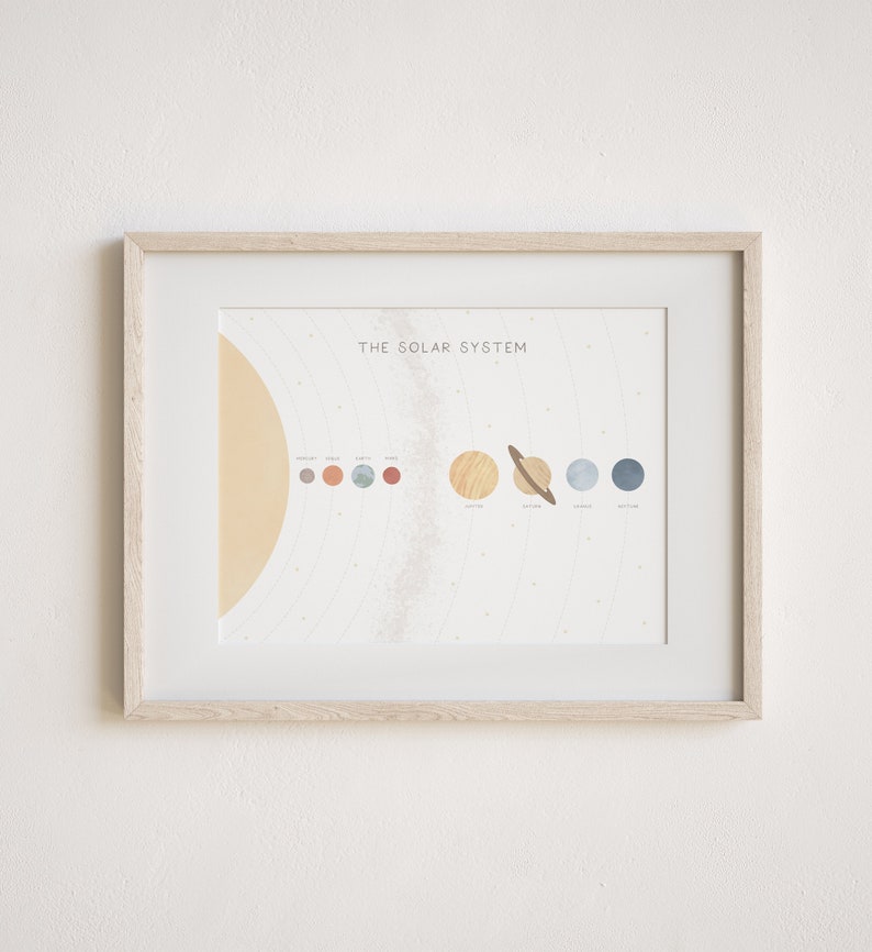 Solar System Print Space Poster PRINTABLE Educational Wall - Etsy