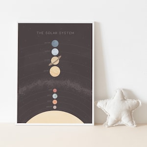 Solar System Print, Space Poster, PRINTABLE Educational Wall Art, Outer ...