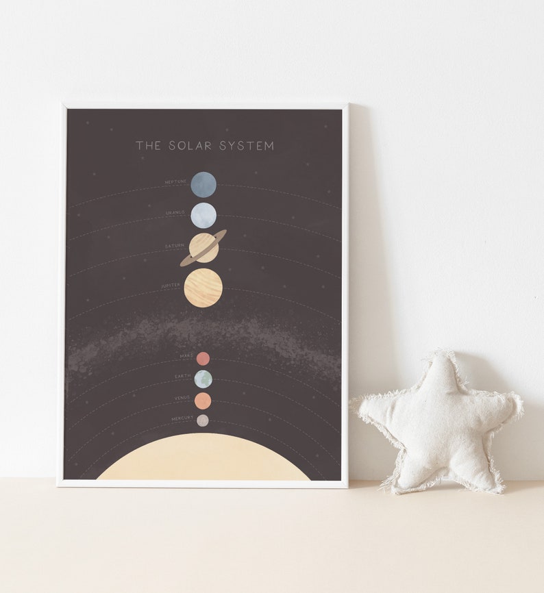 Solar System Print Space Poster PRINTABLE Educational Wall | Etsy