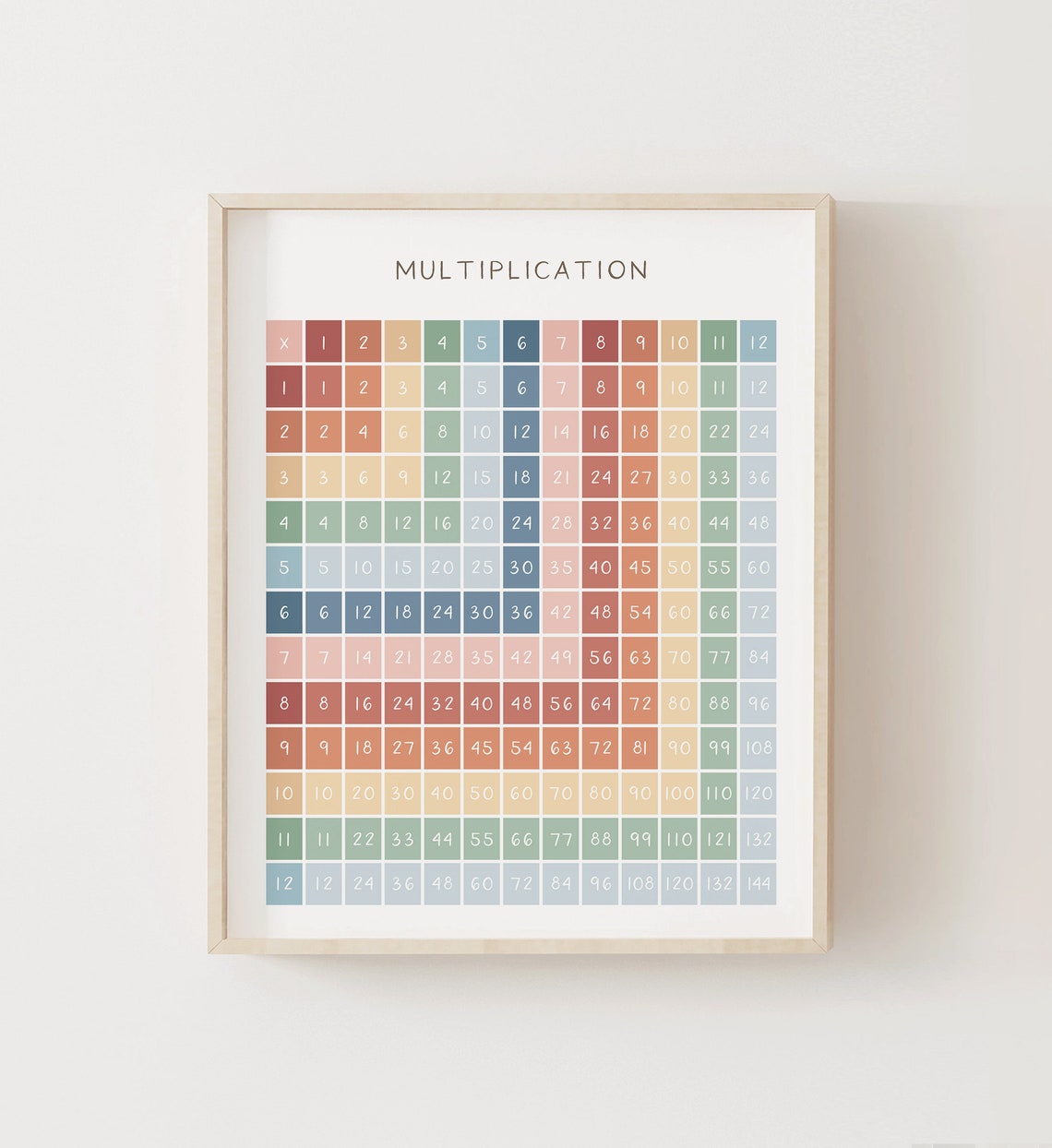 Rainbow Multiplication Chart Educational Print Printable - Etsy