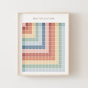 Rainbow Multiplication Chart, Educational Print, Printable Wall Art ...
