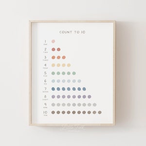 Count to 10 Print, Numbers 1-10 Poster, PRINTABLE Educational Wall Art ...