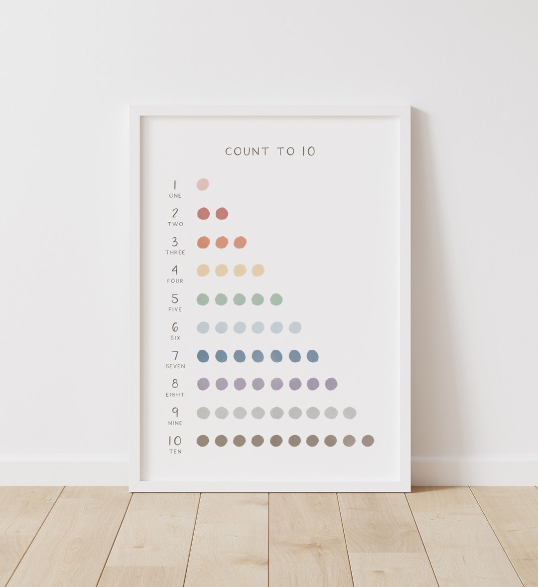 Count to 10 Print, Numbers 1-10 Poster, PRINTABLE Educational Wall Art ...