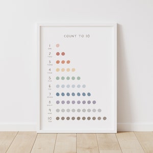 Count to 10 Print, Numbers 1-10 Poster, PRINTABLE Educational Wall Art ...
