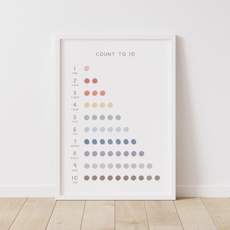 Numbers 1 10 posters - Etsy.de