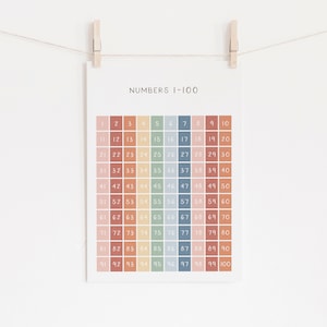 Rainbow Numbers 1-100 Poster, Educational Print, Printable Wall Art ...