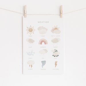 Neutral Weather Poster, Educational Print, Printable Wall Art ...