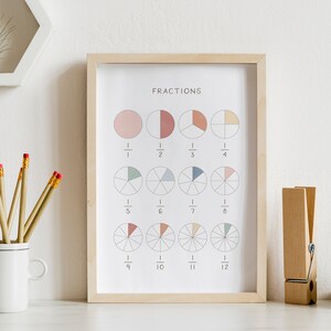 Rainbow Fractions Poster, Educational Math Print, Printable Wall Art ...