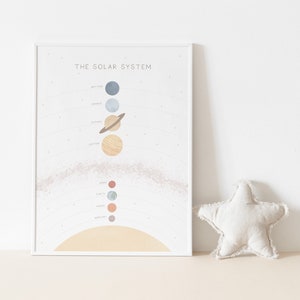 Solar System Print, Space Poster, PRINTABLE Educational Wall Art, Outer ...