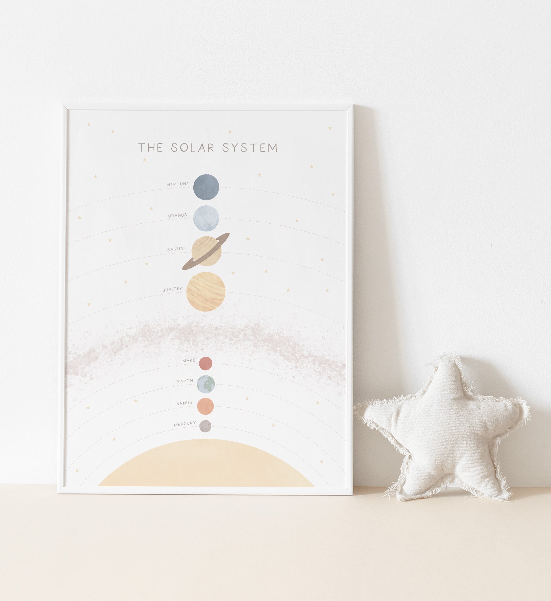 Solar System Print Space Poster PRINTABLE Educational Wall - Etsy