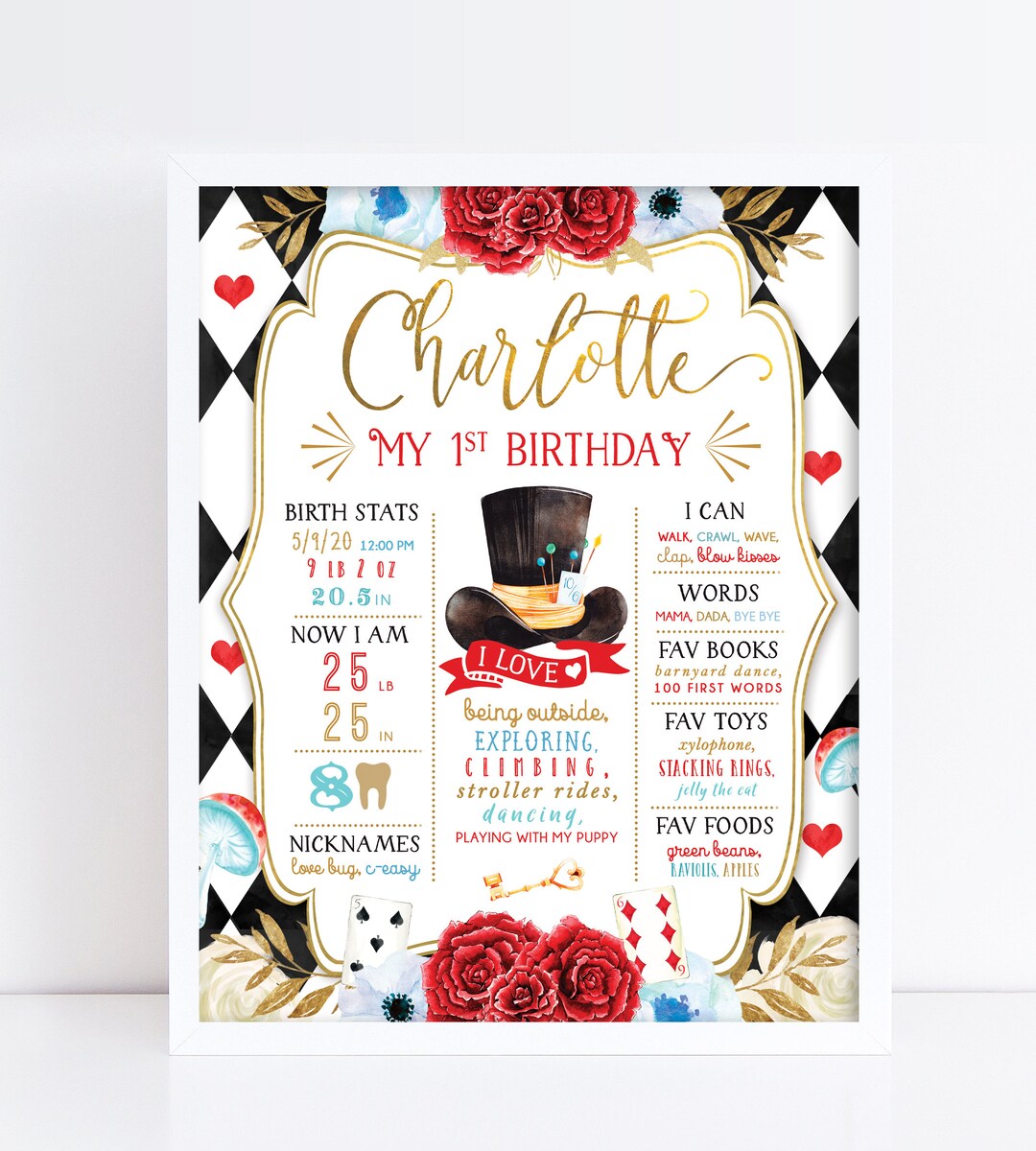 Alice in Wonderland Milestone Poster, Editable, Onederland Girl's 1st ...