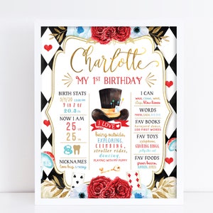 Alice in Wonderland Milestone Poster, Editable, Onederland Girl's 1st ...