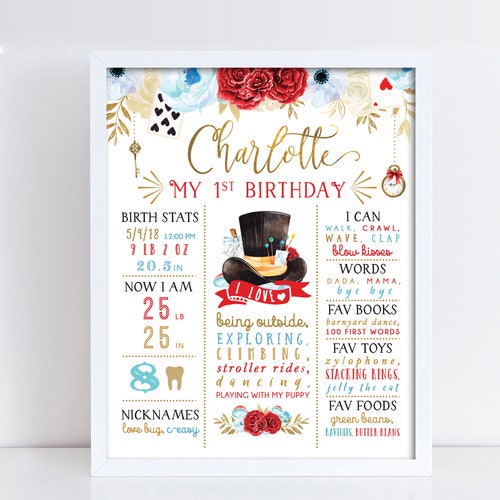 Alice in Wonderland Milestone Poster Editable Onederland - Etsy