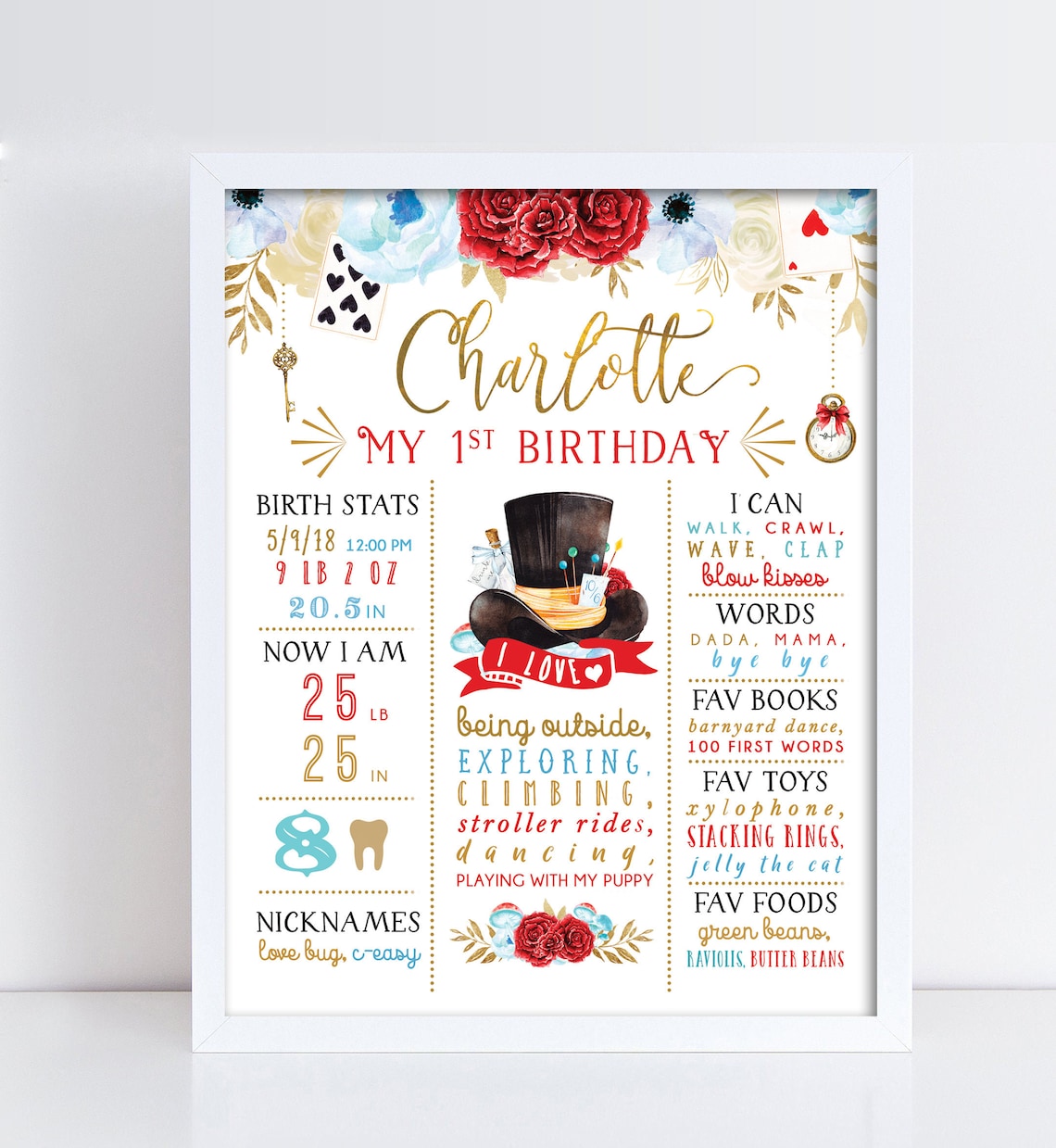 Alice in Wonderland Party Signs Set of Printable Signs Decor | Etsy