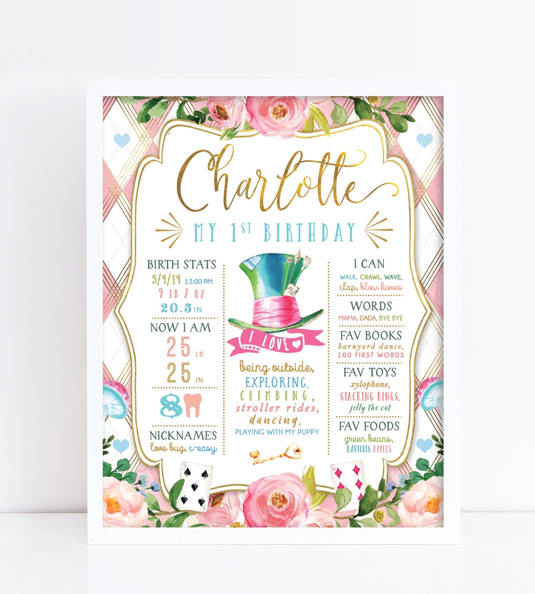 Alice in Wonderland Milestone Board, Editable, Baby Infographic ...