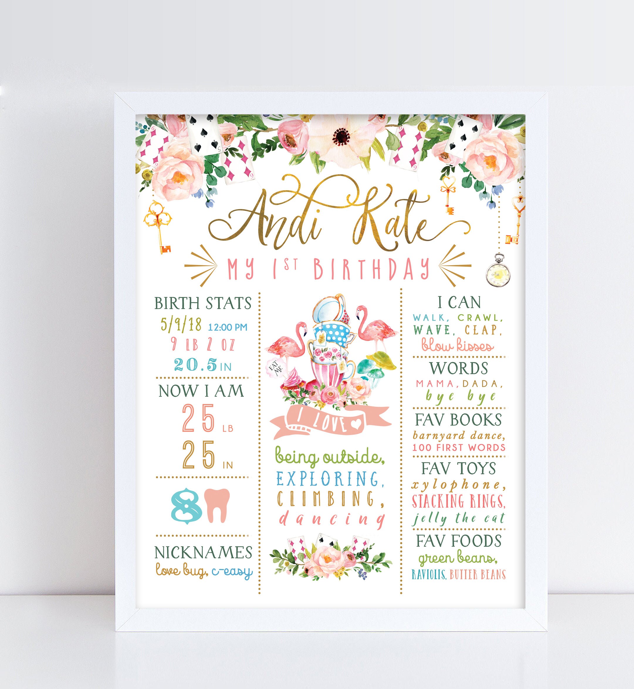 Alice in Wonderland Milestone Board, Baby Infographic, Onederland Girl ...