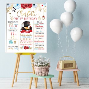 Alice in Wonderland Milestone Poster, Editable Onederland Girl's 1st ...