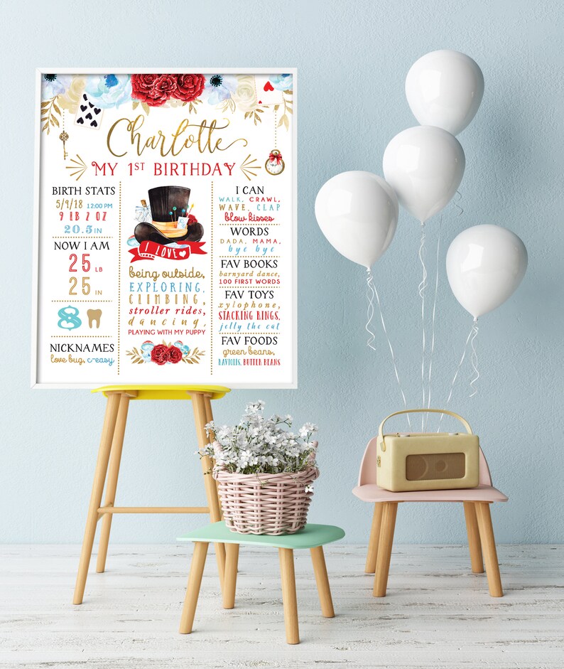 Alice in Wonderland Milestone Poster, Editable Onederland Girl's 1st ...