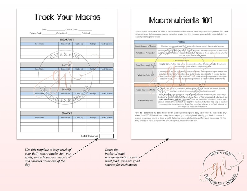 Daily Macro Tracker Macro Reference Sheets Daily Calorie | Etsy