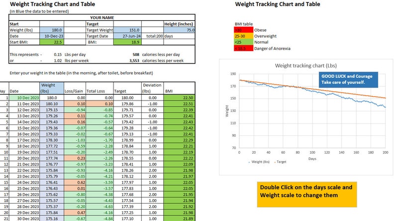 Weight Loss Tracker for Google Sheets and Excel, Fitness Planner ...