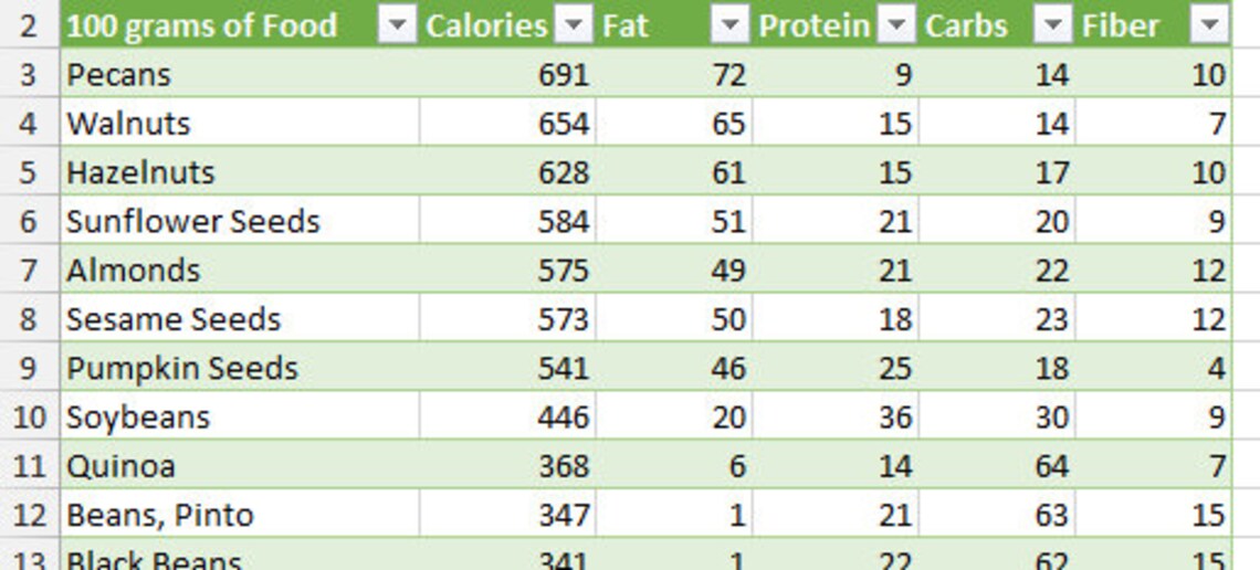 Meal Planner Printable, Weight Loss Nutritional Charts and Calorie for ...