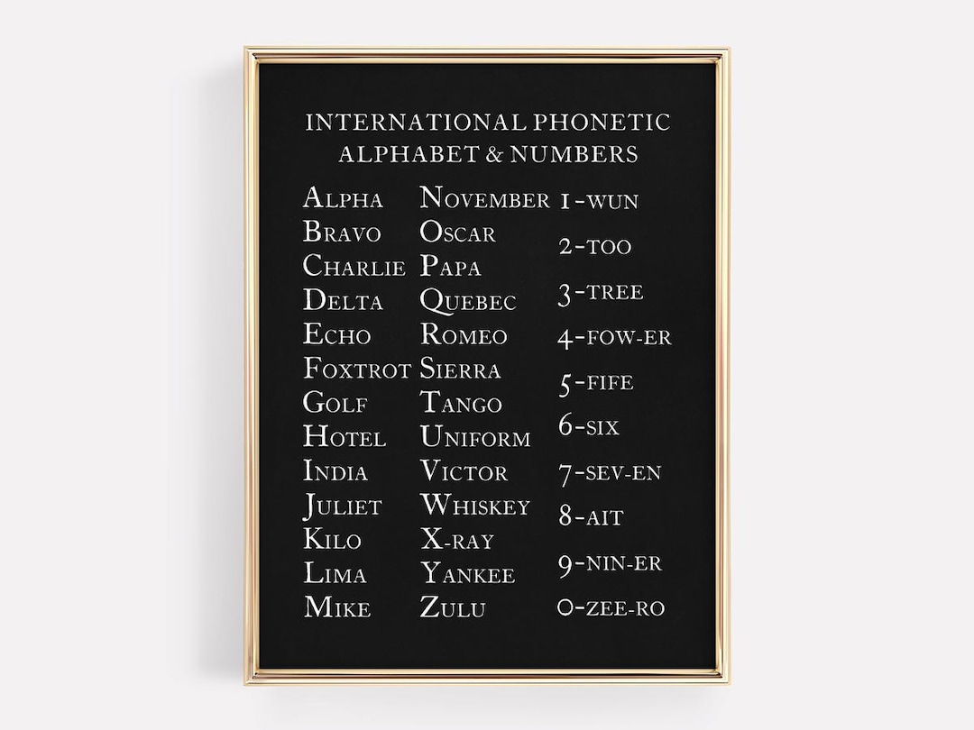 NATO Phonetic Alphabet Numbers International Printable, Digital ...