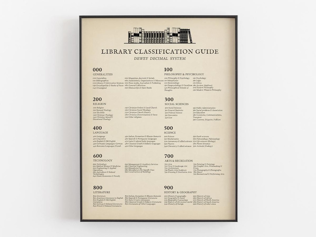 Dewey Decimal System Library Classification Guide Printable, Digital ...